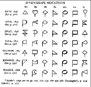 fasola.org - Sacred Harp and Shape Note singing